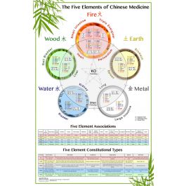 The World's Best Five Element Acupuncture Wall Chart