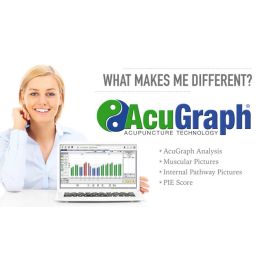 AcuGraph Presentation - Digital Delivery