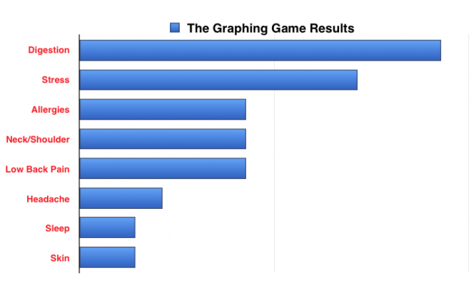 The Graphing Game—Part 2 - Acupuncture Technology News