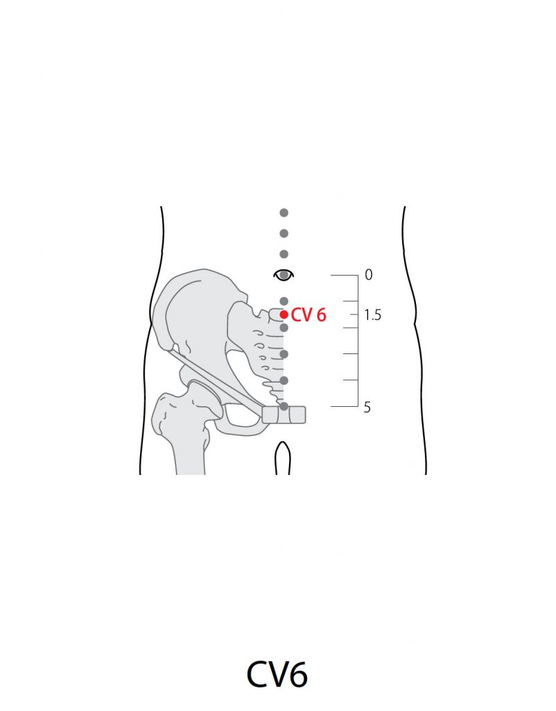Acupuncture Point: Conception Vessel 6 (CV 6) - Acupuncture Technology News