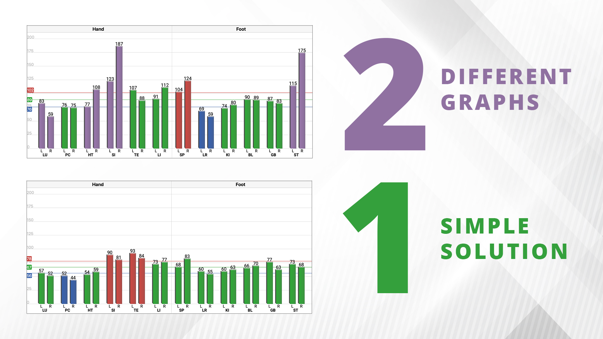 2 Different Graphs, 1 Simple Solution - Acupuncture Technology News